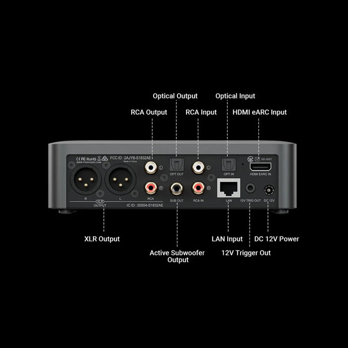 Fosi S3 Music Streamer / DAC / Preamplifier — The Audio Co.